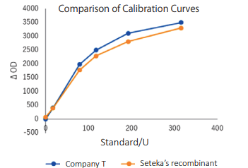 Specific Antigen of Treponema pallidum, Cause Agent of Syphilis ...